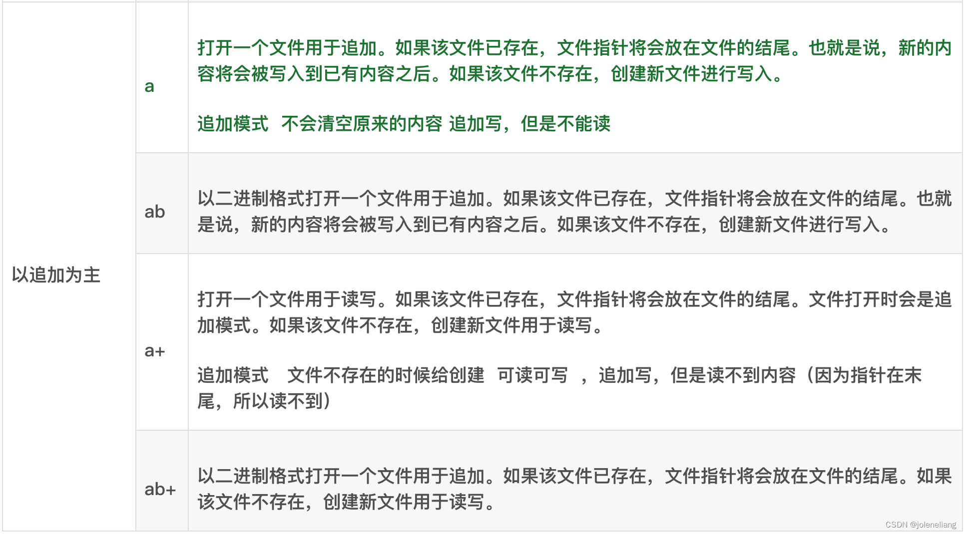 【python】文件读写时with Open用法及原理 Csdn博客