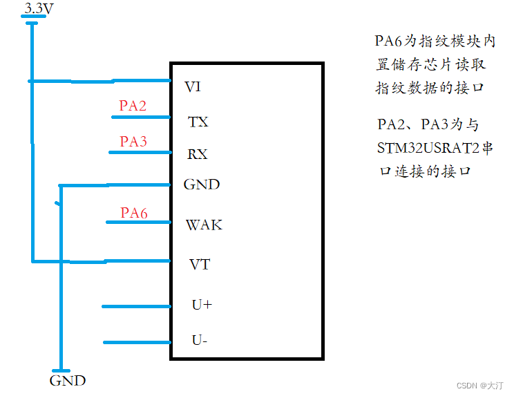 基于STM32F4的智能门锁系统_基于stm32智能门锁-CSDN博客