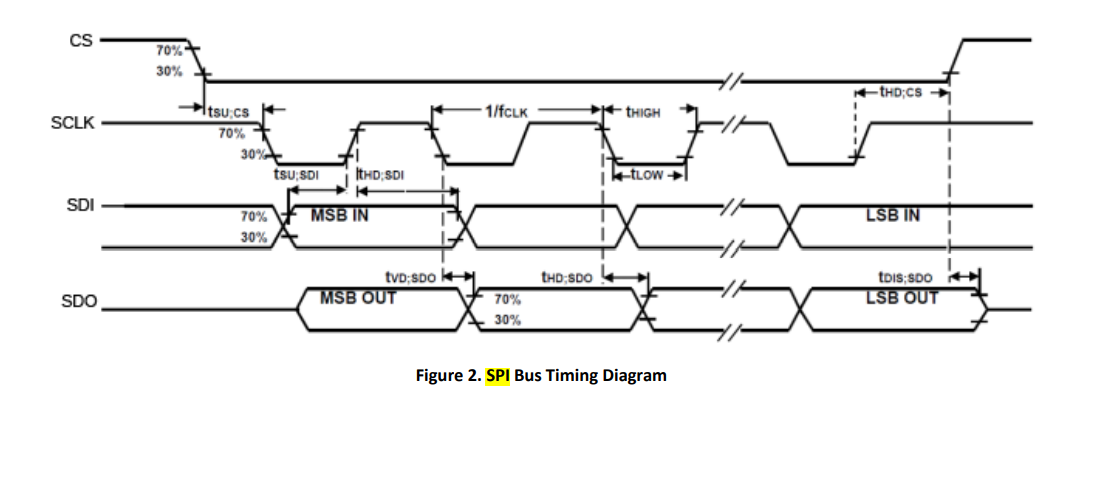 MPU6500驱动（STM32F4+SPI）-CSDN博客