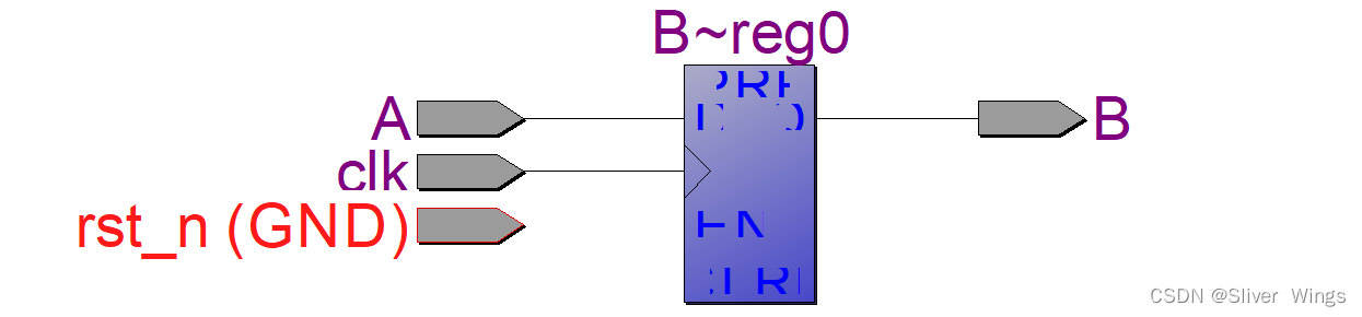 Fpga实现d触发器fpga D触发器 Csdn博客
