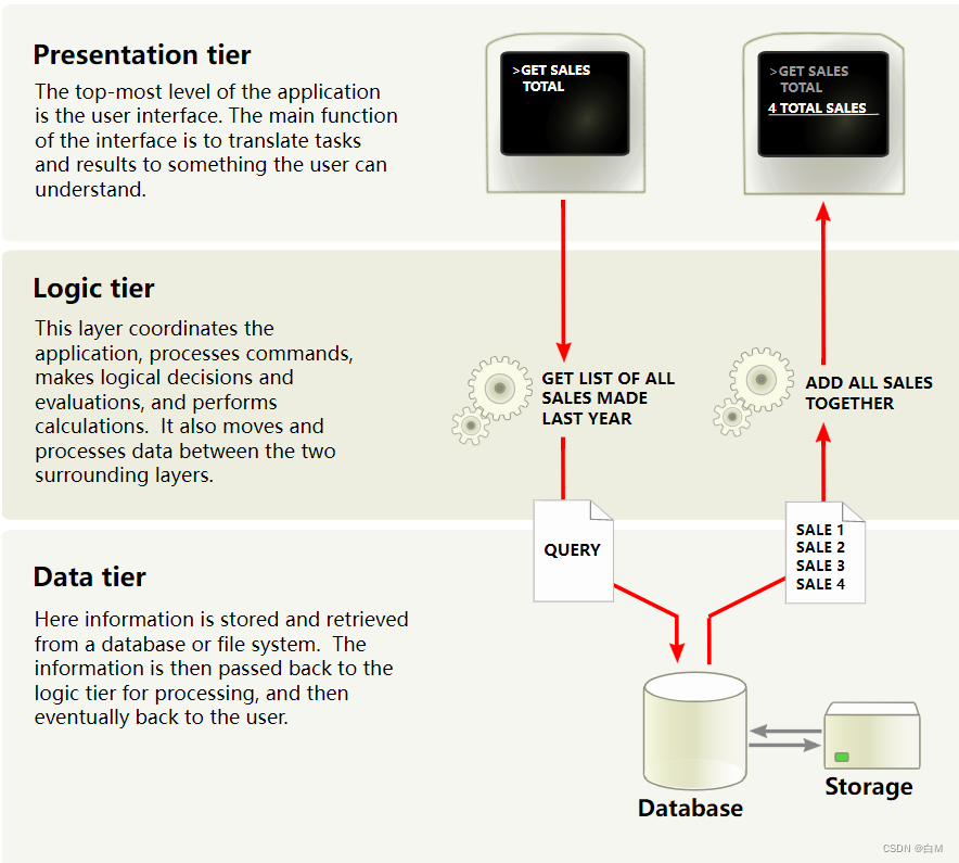 Odoo15官方文档 开发 核心教程 第1章：架构概述_odoo框架讲解-CSDN博客
