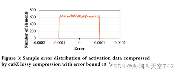 论文阅读3--A Novel Memory-Efficient Deep Learning Training Frameworkvia Error-Bounded Lossy ...