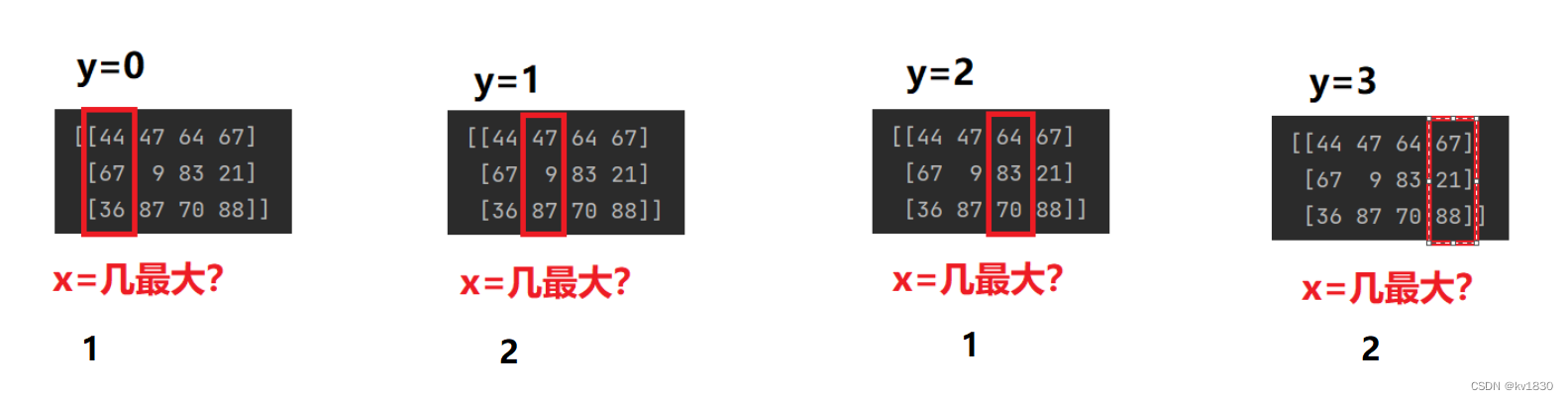 详谈numpy.max,torch.max,argmax..._三维数组的argmax(dim=1)-CSDN博客