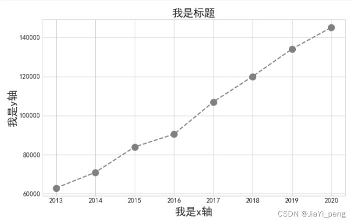 基于matplotlib的可视化图表数据可视化python Csdn博客