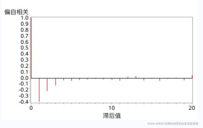 第三章:arma模型:课本例题arma模型的建立例题和数据华农 应用时间序列分析课程资源的博客 Csdn博客