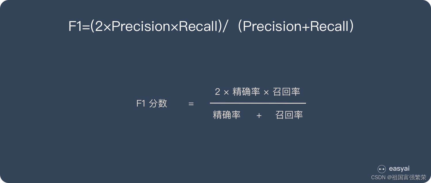 机器学习：分类模型性能评估（Accurary Precision Recall F1分数 PR ROC）_用什么plot 可视化我的 ...