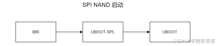 Uboot启动原理酷客 Nuc980原理图 Csdn博客 
