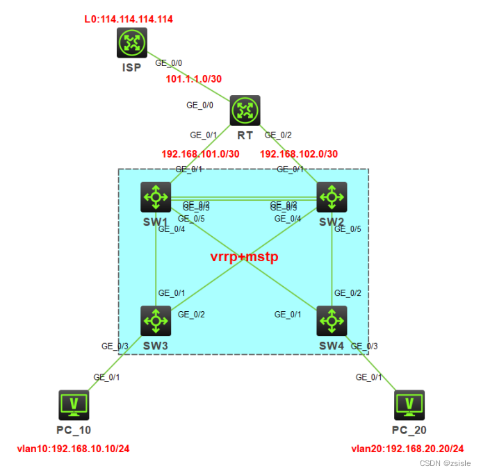 H3c Vrrp Mstp综合配置实例 H3c Vrrp配置 Csdn博客
