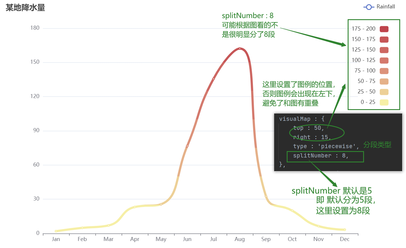 ECharts中visualMap的piecewise使用详解-CSDN博客
