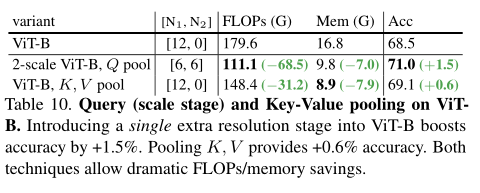 [Transformer]MViTv1:Multiscale Vision Transformers-CSDN博客