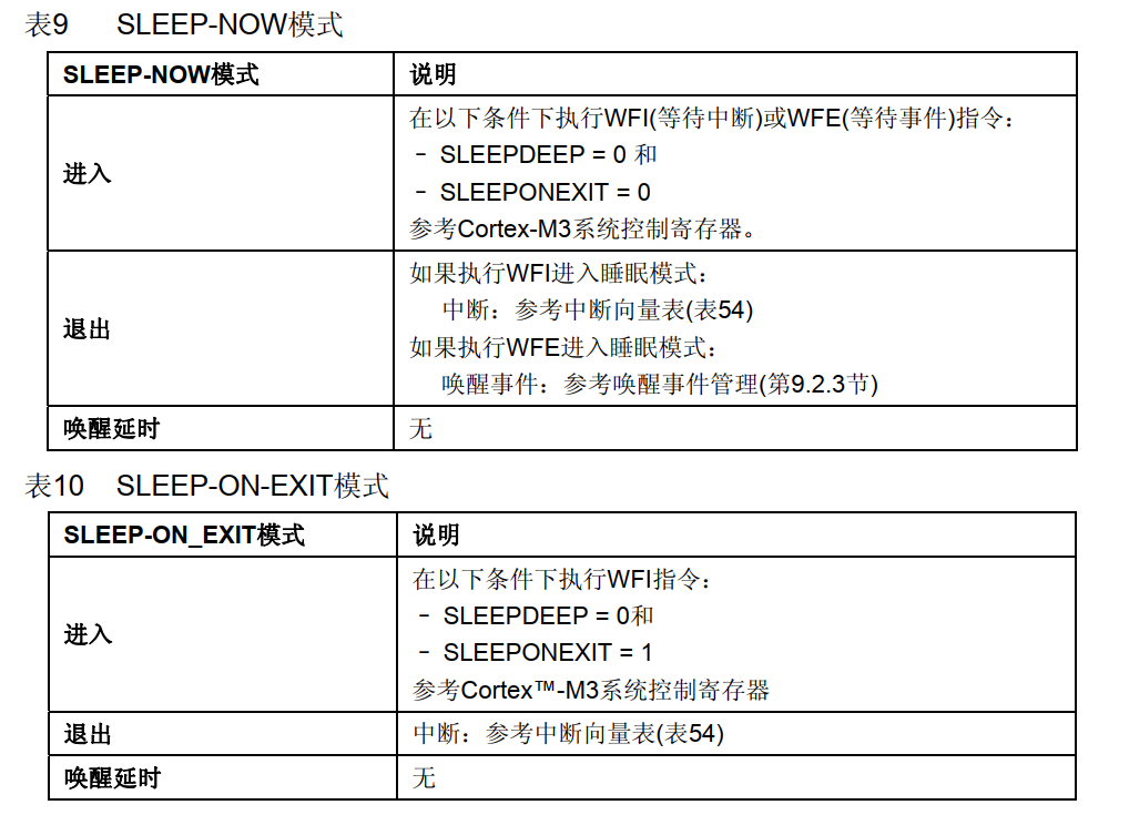 7、电源管理_scb->scr-CSDN博客