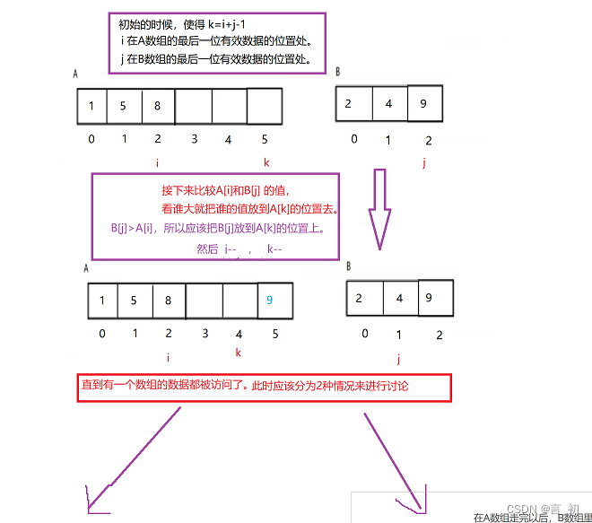 Java 实用小知识 1java开根号 Csdn博客