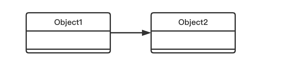 Java中如何区分依赖、关联、组合和聚合关系_引用 聚合 的区别-CSDN博客