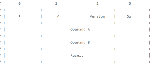 P4-tutorials 所有总结_p4tutorials讲解-CSDN博客