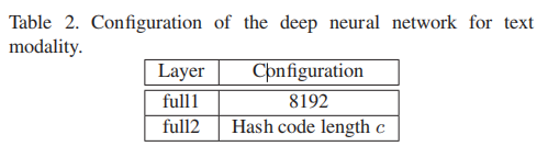 Deep Cross-Modal Hashing（DCMH）--文献翻译-CSDN博客
