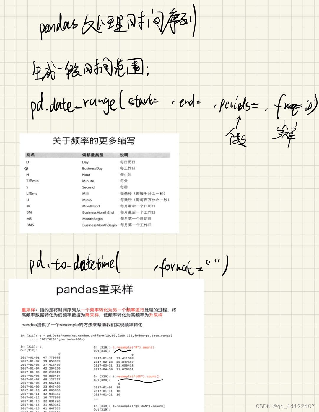 科学数据库学习（6） Csdn博客 