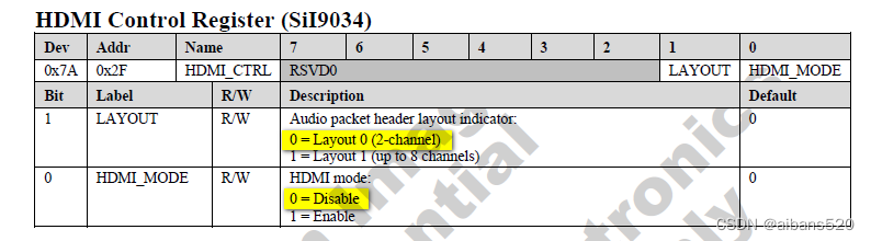 SiI9134 HDMI Transmitter 使用心得-CSDN博客