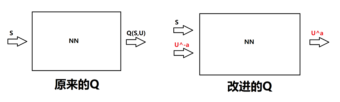 MARL算法笔记：COMA_coma算法-CSDN博客