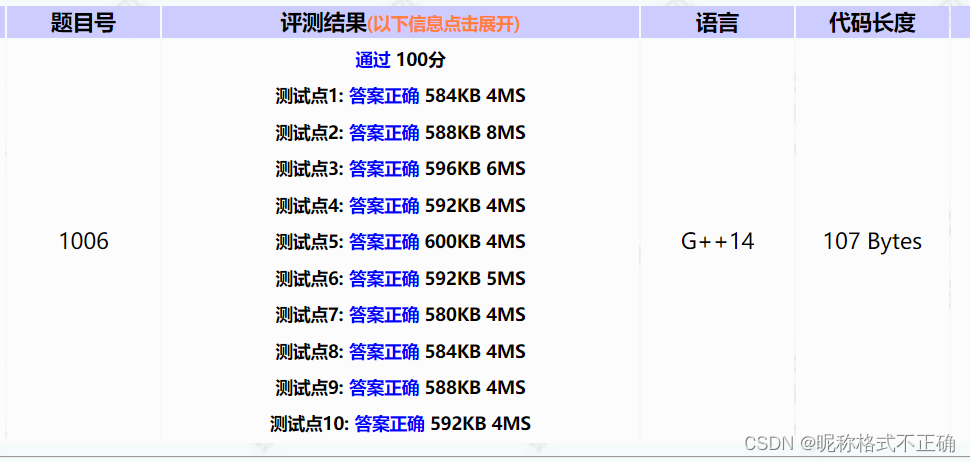 1006：A+B问题_1006:a+b问题-CSDN博客