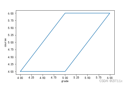 Python中WordCloud库及matplotlib的实现_python jieba wordcloud matplotlib安装-CSDN博客