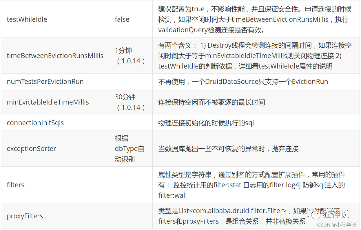 SpringBoot08：整合Druid_springboot drools8-CSDN博客