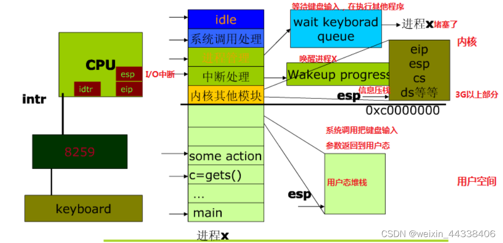Linux源码分析课程总结报告-CSDN博客