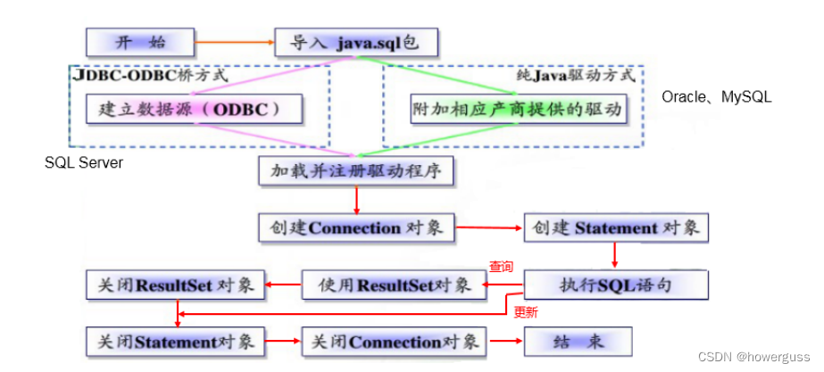 JDBC五种连接方式详解-EW帮帮网