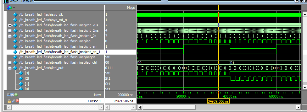 Verilog实现4位流水PWM呼吸灯_eda4位呼吸灯程序代码-CSDN博客