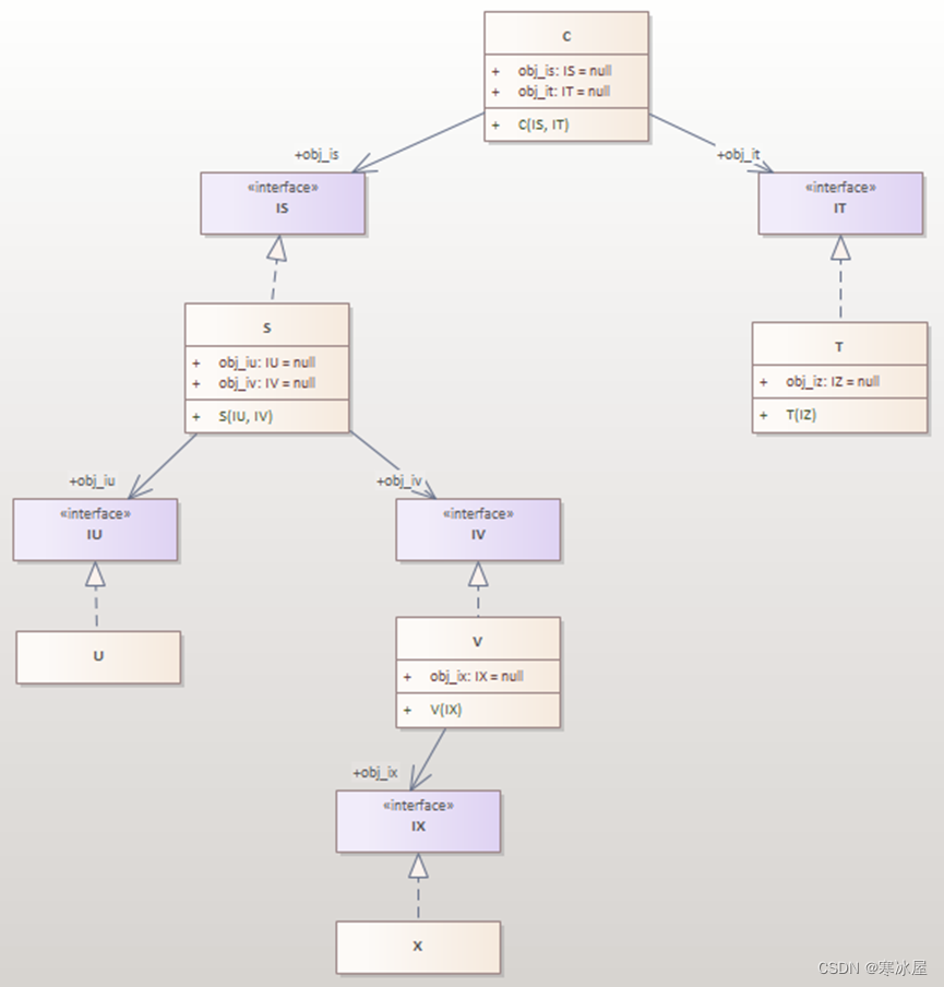 C#中的依赖关系注入模式——简短教程_formatting.indented-CSDN博客