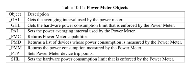 ACPI Spec Chapter 10 Power Source And Power Meter Devices_ec-smb-hc-CSDN博客