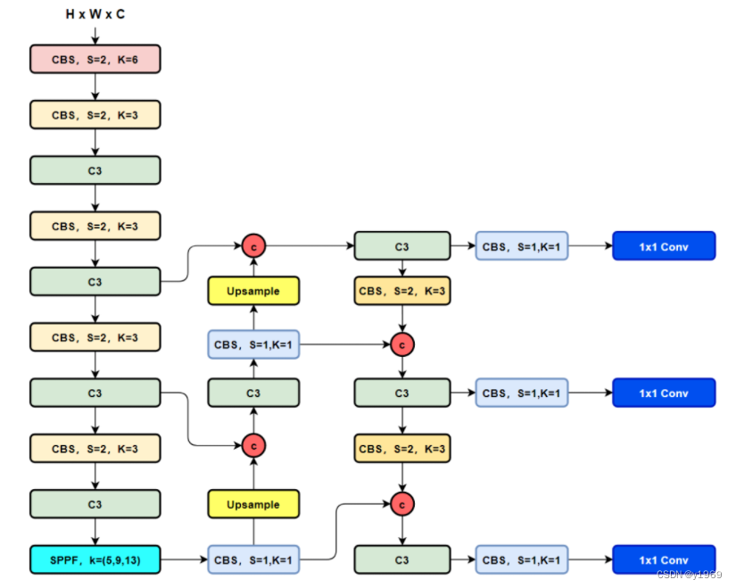 yolov8 复现及测试记录_yolov8测试-CSDN博客