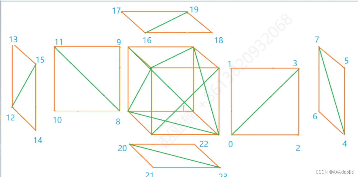 Mesh渲染器的应用 Csdn博客 