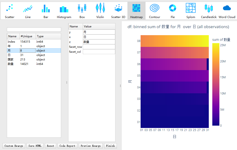 【PandasGUI】Pandas 界面化分析工具-CSDN博客