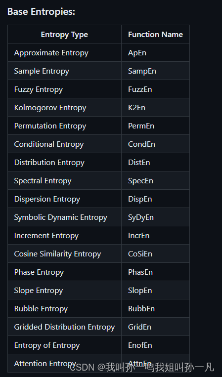 使用MATLAB进行熵值计算工具箱EntropyHub分享（python请看最后）-CSDN博客