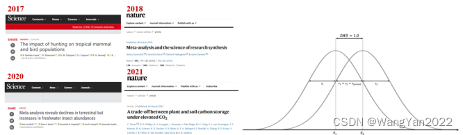 R-Meta多手段全流程分析与Meta高级绘图、多层次分层嵌套模型构建与Meta回归诊断、贝叶斯网络、MCMC参数优化及不确定性分析、Meta数据缺失值处理、Meta加权机器学习与非线性 ...