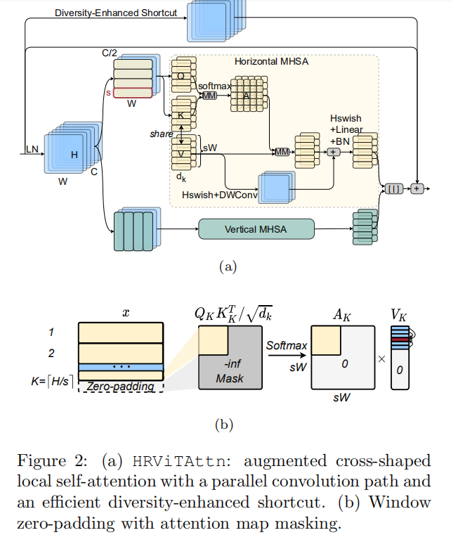 HRViT: Multi-Scale High-Resolution Vision Transformer-CSDN博客