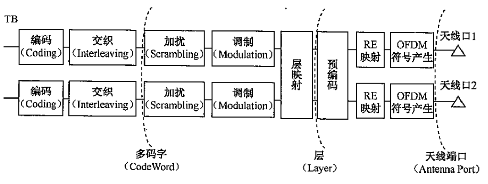 RRU原理详解以及eCPRI+Low-Phy(一篇文章让你搞懂RRU---呕心沥血之作)-CSDN博客