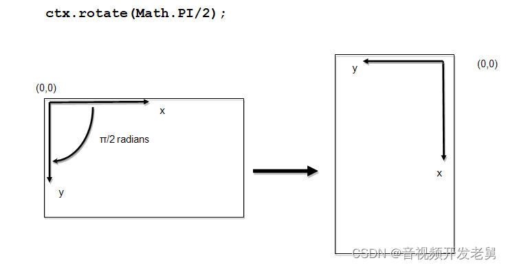 【QML 画布Canvas】2D绘图（下）_canvas圆锥渐变-CSDN博客
