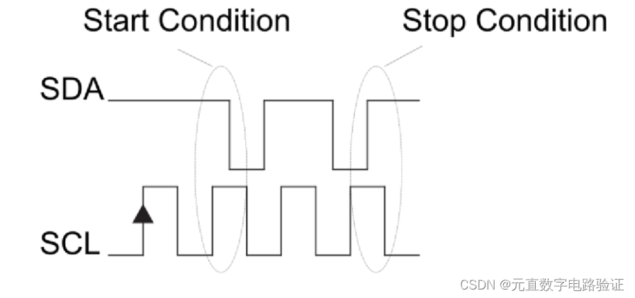 [I2C]I2C通信协议详解（二） --- I2C时序及规格指引_i2c读写时序图-CSDN博客