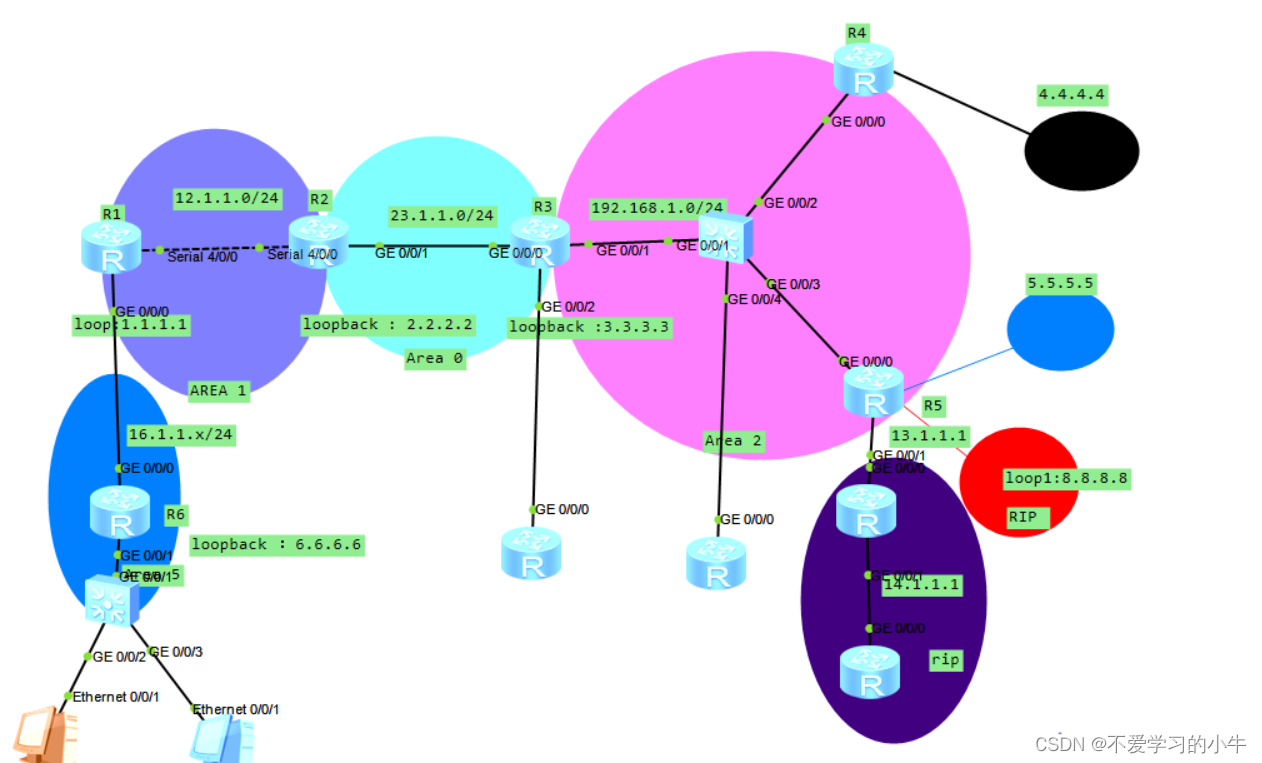 网络精通-OSPF的七类LSA_ospf7类lsa类型-CSDN博客