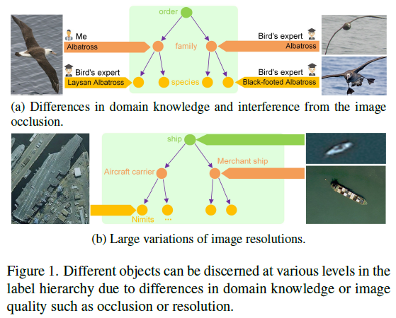 [CVPR 2022] Label Relation Graphs Enhanced Hierarchical Residual Network-CSDN博客