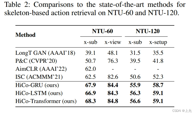 论文笔记:hierarchical Contrast For Unsupervised Skeleton Based Actionntu60数据集介绍 Csdn博客