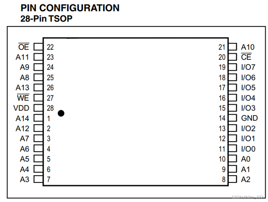 NES（FC） FPGA游戏卡开发笔记（10）---- CPLD部分硬件管脚资源整理_fc特殊芯片详解-CSDN博客