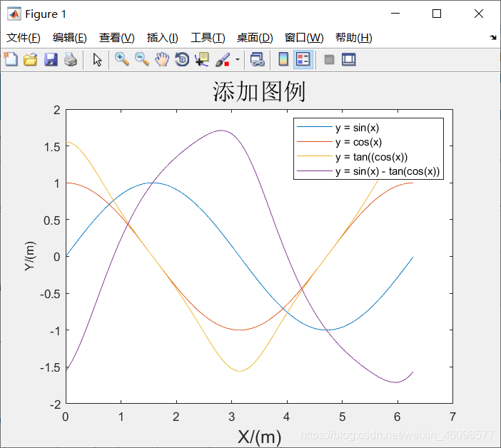 Matlab:添加图标题、轴标签、图例、更改字体大小 Matlab图例字体大小 Csdn博客