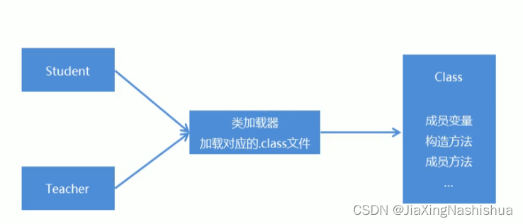 Java反射_jdk.internal.loader.classloaders-CSDN博客