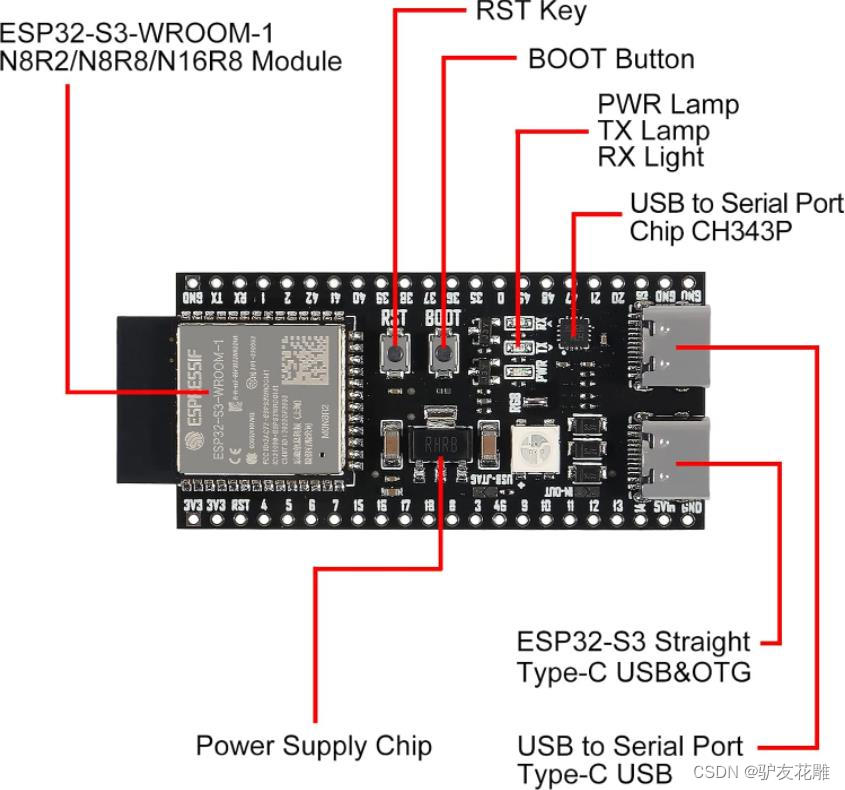 【雕爷学编程】micropython手册之 Esp32 S3 N8r8 使用参考 Esp32s3r8n8 Csdn博客
