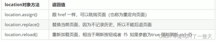 Javascript Csdn博客