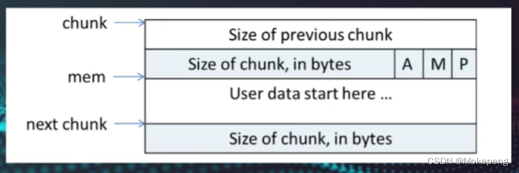 pwn 堆基础_chunk 结构体-CSDN博客