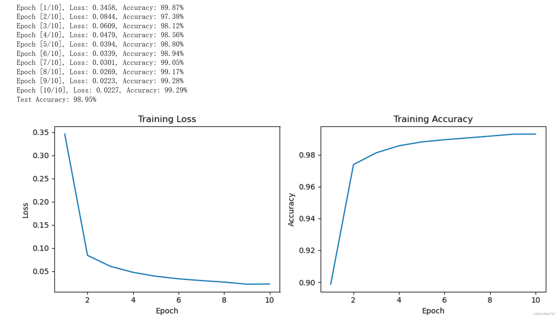 CNN经典模型(1)---letnet_letnet模型-CSDN博客