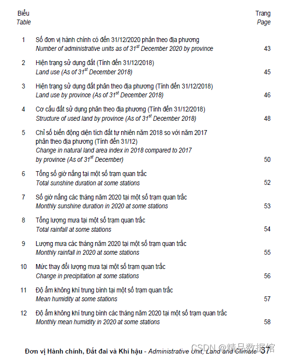 越南统计年鉴（1997-2020）缺1998-1999、2001-2004-CSDN博客